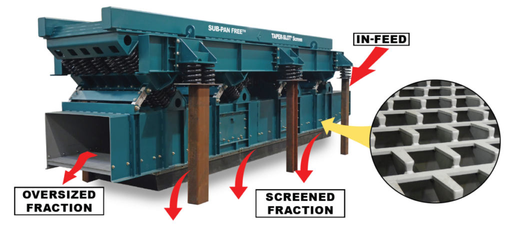 SUB-PAN FREE® TAPER-SLOT® Vibratory Screen - Action Vibratory Equipment