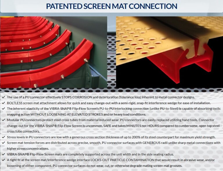 VIBRA-SNAP® Flip-Flow Screen - Action Vibratory Equipment